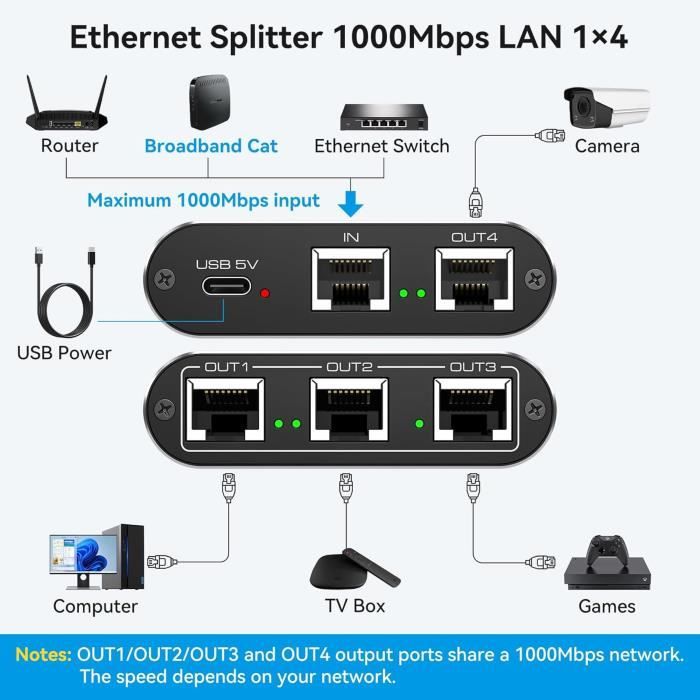 Switch Ethernet 1 à 4 1000Mbps Switch RJ45multiprise RJ45 Splitter LAN ...
