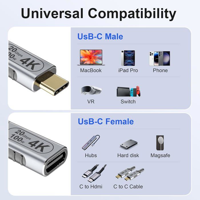 TRAHOO-Rallonge USB c, USB c Femelle vers Male rallonge usbc 3.2 100W ...