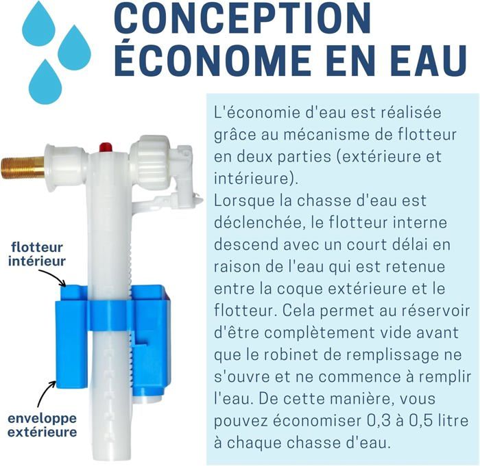 Flotteur WC Universelle/Mecanisme Chasse d'eau WC [INCLUS Filtre ...