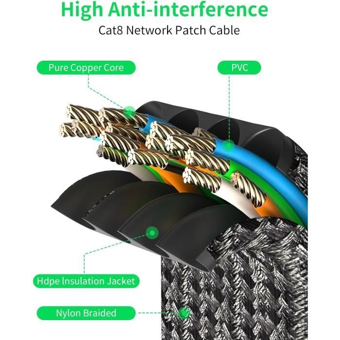 Câble Ethernet 4M, Cat 8 RJ45 Réseau Haut Débit 40Gbps 2000MHz SFTP ...