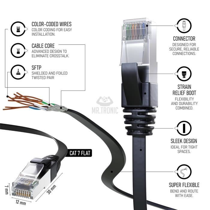Plat Câble Ethernet 10m, Reseau LAN Cable Ethernet Cat 7 Haut Debit ...