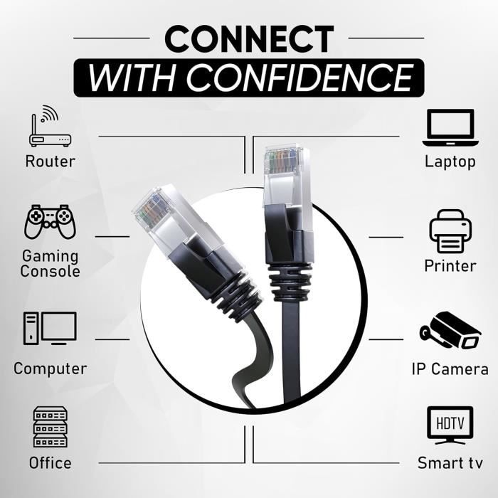 Plat Câble Ethernet 10m, Reseau LAN Cable Ethernet Cat 7 Haut Debit ...