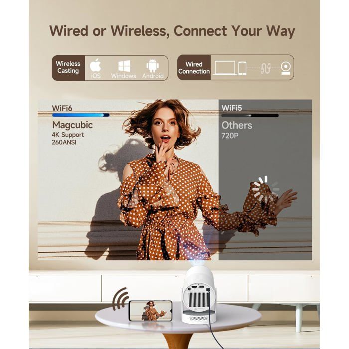 Mini vidéoprojecteur portable - SWAPY - Android 14 - 5G Wifi6 - 720P ...