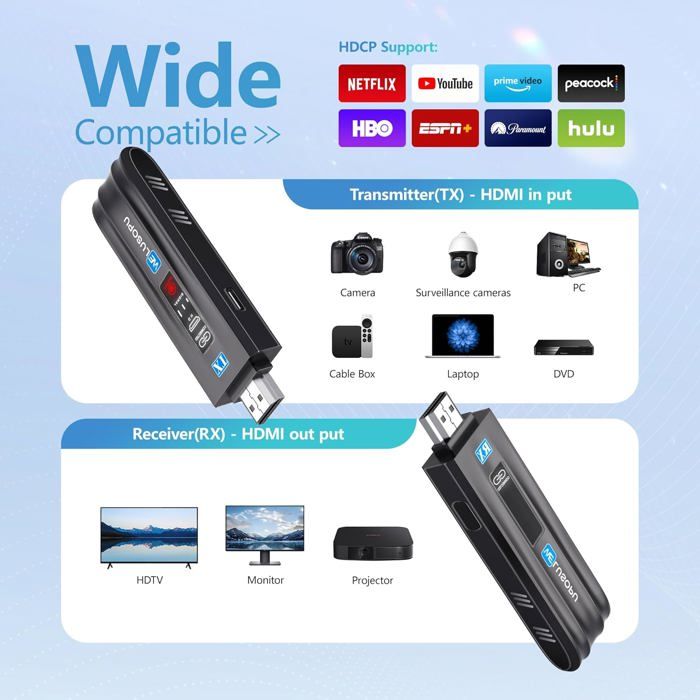 2025 Transmetteur HDMI sans Fil 5G, avec Affichage LED, Émetteur ...