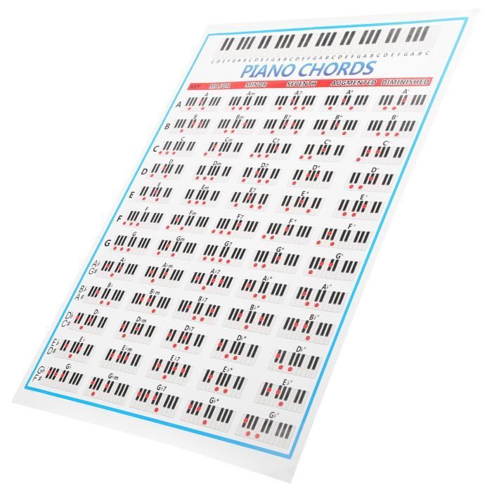RHO-affiche de Piano Tableau de notes de piano 88 touches de référence ...