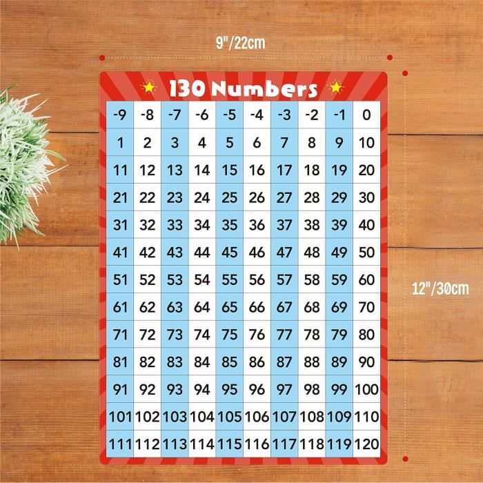 8 Tableaux Blancs De Lignes De Chiffres, Tableau Effaçable À Sec Double ...