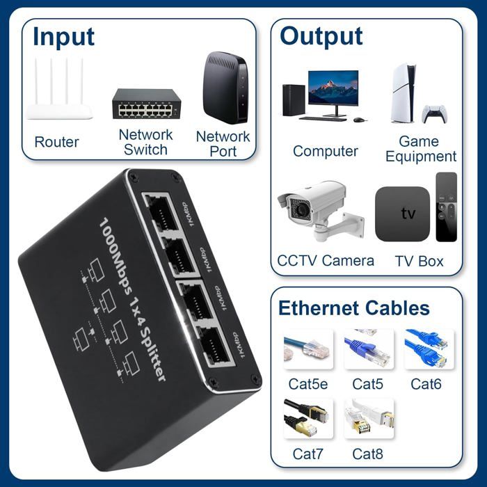 Rj45 Power Strip, 1 To 4 Ethernet Switch 1000Mbps, Gigabit Ethernet ...