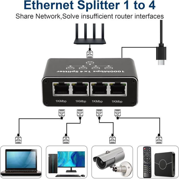 Rj45 Power Strip, 1 To 4 Ethernet Switch 1000Mbps, Gigabit Ethernet ...
