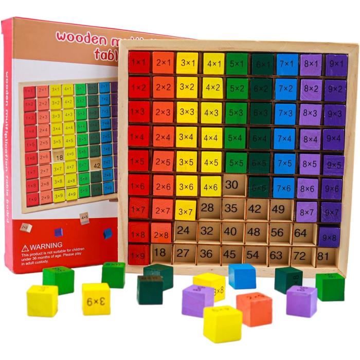 Planche de multiplication, tableau de multiplication, 1 x 1, jeu de ...