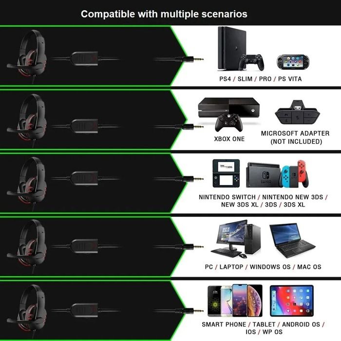 Headphones 3.5mm Wired Gaming Headset Earphones Music For PS4 Play ...