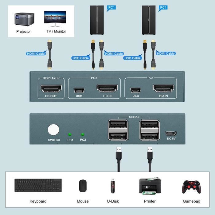 Kvm Hdmi Switch, 4K60Hz Kvm Switch 2 Pc 1 Monitor, 4 Usb2.0 Pour 2 ...