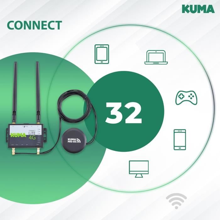 Connect Pro - Routeur Lite 4G Débloqué Par Carte Sim Et Antenne Montée ...