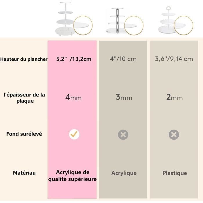 Presentoir a Gateau, Support Gateaux Rond en Acrylique à 4 Niveaux avec ...