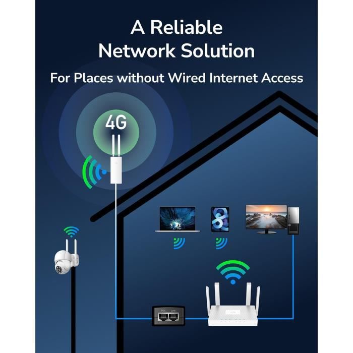 Modem Routeur 4G LTE - CUDY - LT700-Outdoor - AC1200 WiFi - IP65 ...