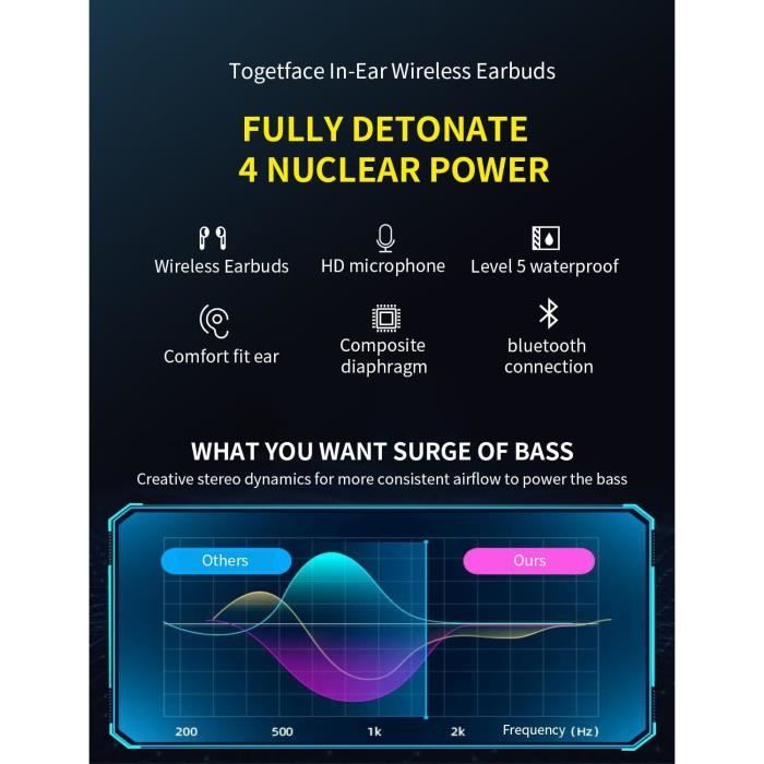 Écouteurs Bluetooth Sans Fil,Écouteurs Sans Fil Sport Hifi Son Stéréo ...