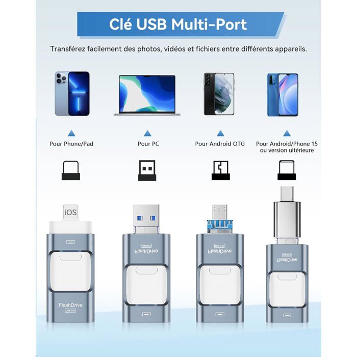 La Cl Usb
