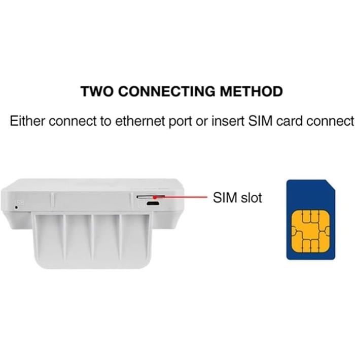 Routeur 4G Sim Wifi, Box 4G Boitier 4G Wifi Avec Carte Sim, 300Mbps Double Antenne Externe ...