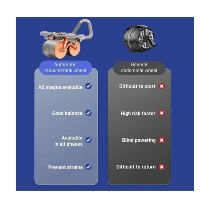 Exercise Roller Ab Roller Wheels Automatic Rebound Abdominal Roller ...