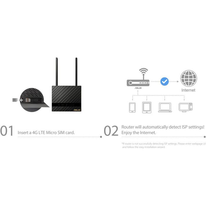 Modem-routeur Wi-Fi LTE, Box 4G, N300 Mbps, 2 antennes externes ...