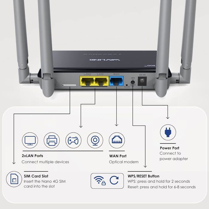 Routeur Wi-Fi - PAPECO - N300 - Chipset Qualcomm - 4G LTE 150 Mbps - Wi ...