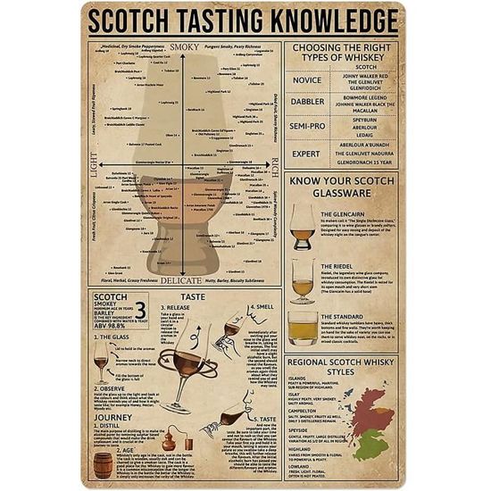 Affiche en métal Scotch Tasting Knowledge - Objets décoratifs ...