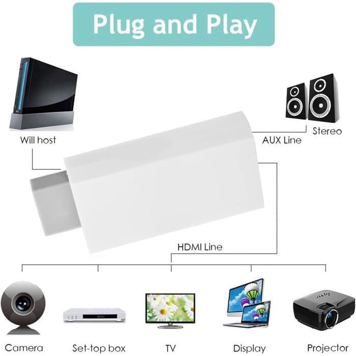 Pariszhuo Convertisseur Wii 2 Vers Hdmi, Sortie Hd 720P 1080P, Mini ...