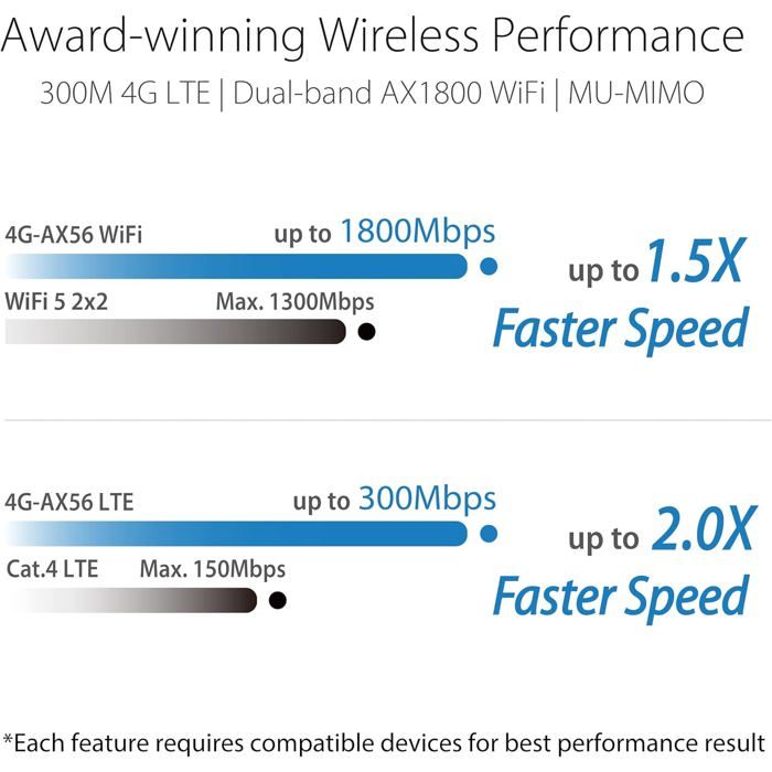 Modem-routeur Wi-Fi 6 4G, AX1800 Mbps, MU-MIMO, sécurité Aiprotection ...