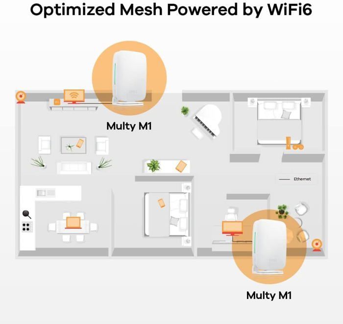 Multy M1 Système WiFi 6 Mesh AX1800 pour Toute la Maison. Paquet Individuel [WSM20].[Z2132 ...