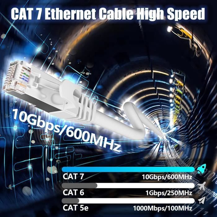 Cat 7 Cable Ethernet 30m, Cable LAlindé Haute Vitesse 10Gbit-s 600MHz S ...