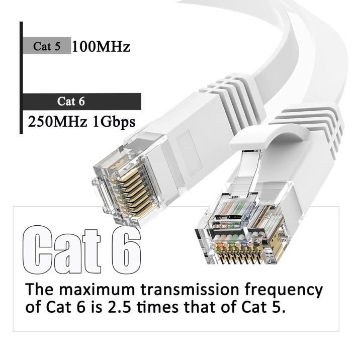 Cable Ethernet 40m, Cable Rj45 Cat 6 Cable Réseau Plat Intérieur ...