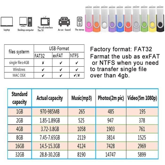 1 Go Cle USB Lot de 10 Disque Flash USB - Clef USB 1Go 10 Pièce Rotatif ...