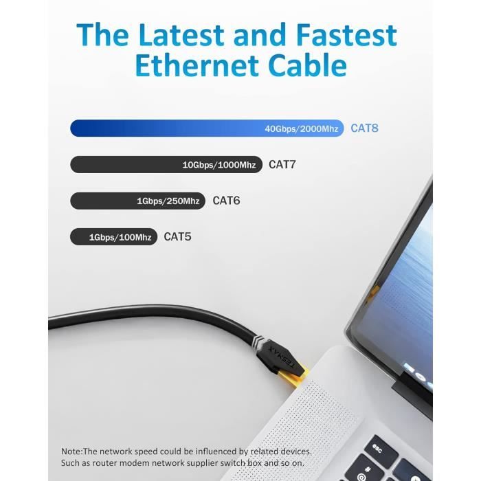 Câble Ethernet Cat8 Tesmax - 10.5M - 2000 MHz - 40 Gbps - S/FTP et fils ...