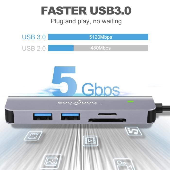 5 ports A 15 cm - Hub 2 en 1 USB 3.1 type c haute vitesse, avec lecteur ...