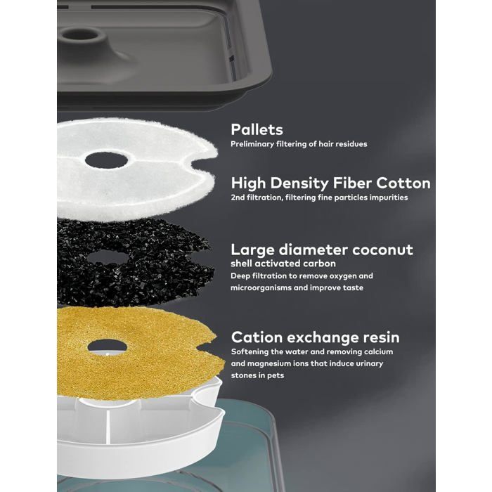 Fontaine à eau pour chat avec 6 filtres, gris, design pratique, facile ...