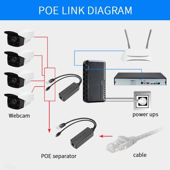SURENHAP Adaptateur POE Ethernet DC48V à DC5V Power POE Splitter ...