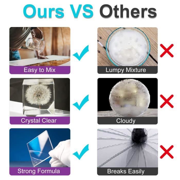 Kit résine époxy cristal limpide pour débutants, accessoires en résine ...