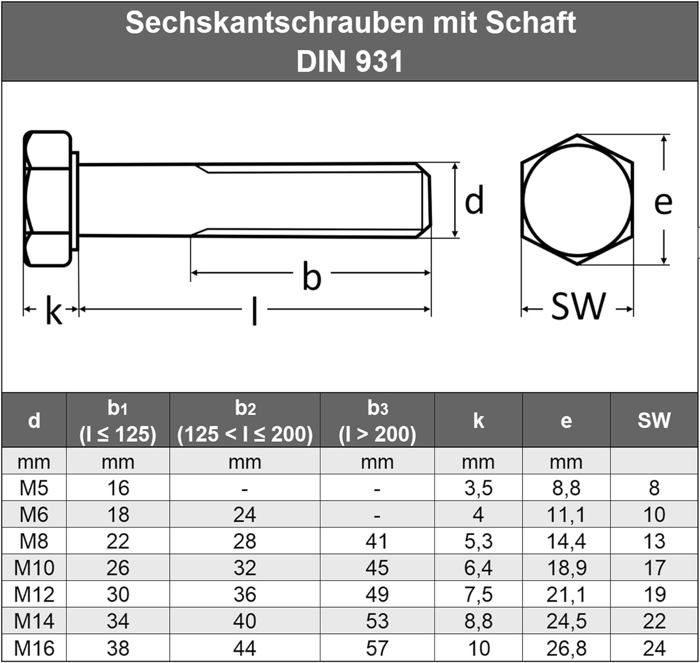 - Lot De 5 Vis Tte Hexagonale Avec Tige - En Acier Inoxydable Va A2 V2A - Vis Pour Machine - Vis ...