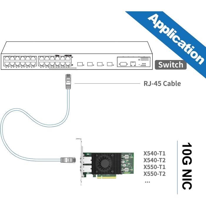 Carte Réseau 10Gbe Pcie Pour Intel X550-T2 - Elx550At2 Chip, Dual Rj45 ...