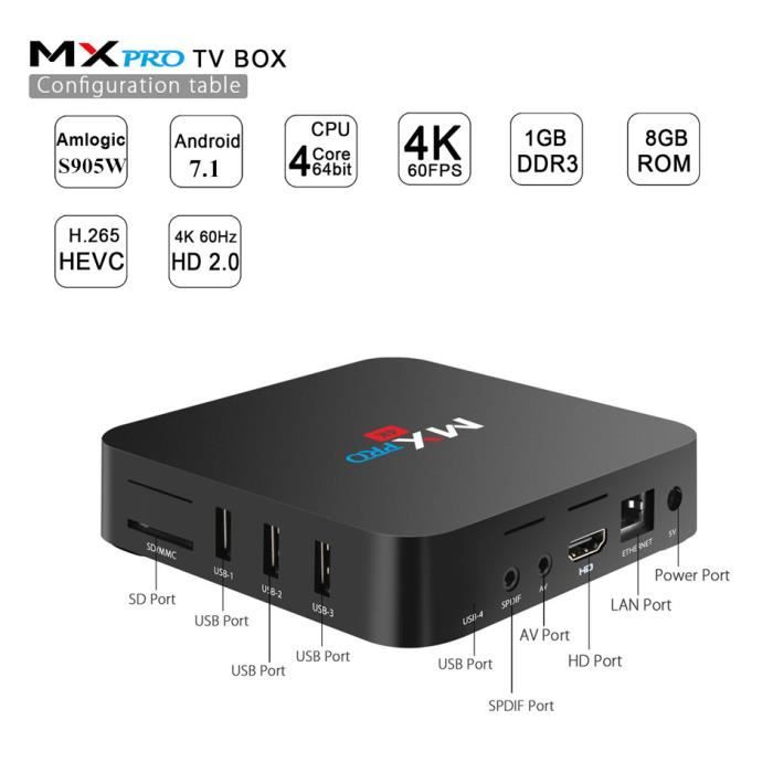 MXQ pro 4k Android TV Box 7.1 RK3228A 1G8G Amlogic S905W 2GB16GB HD 3D 2.4G@Happy Store ...