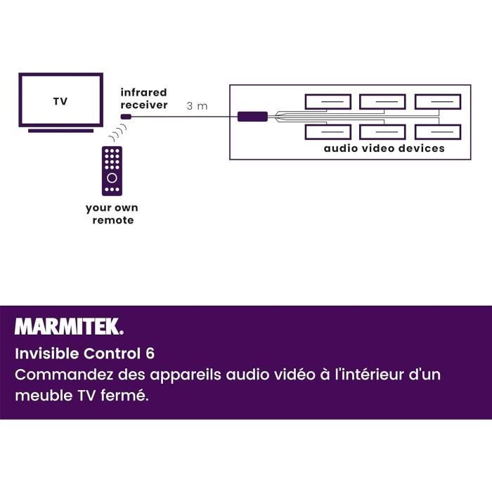 Extension Infrarouge - Invisible Control 6 - Fonctionnement De 6 Appareils Dans Une Armoire ...