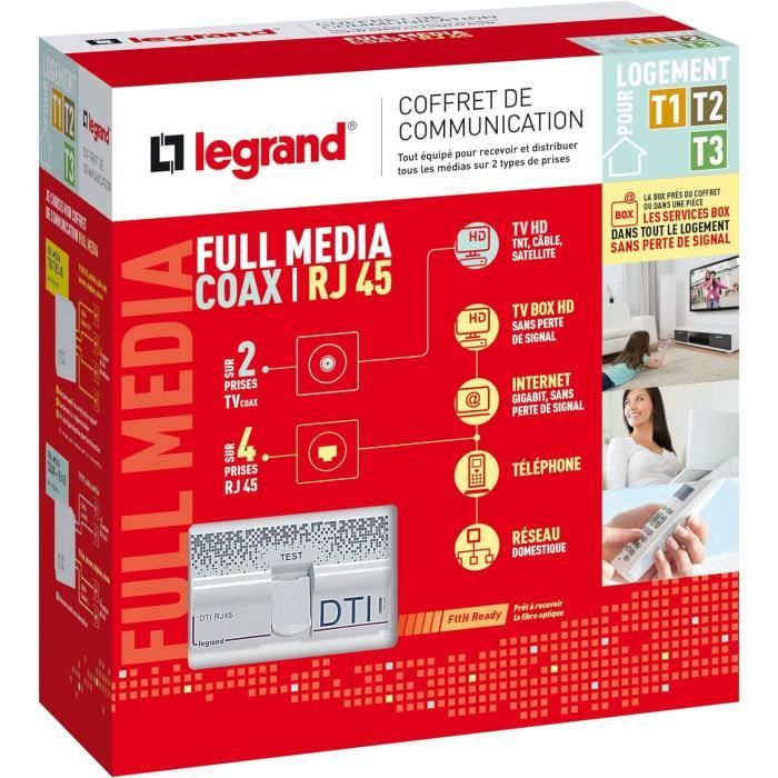 Coffret De Communication Pré-Équipé Full Media - Coffret Dti Rj45 ...