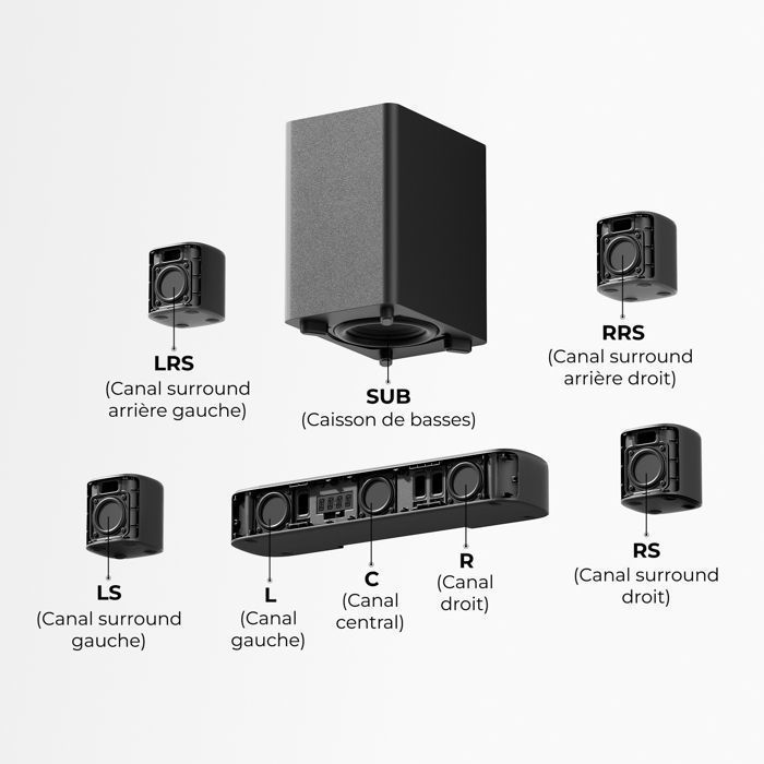 ULTIMEA Barre de Son 7.1 canaux - avec 4 Enceintes Surround et 1 ...