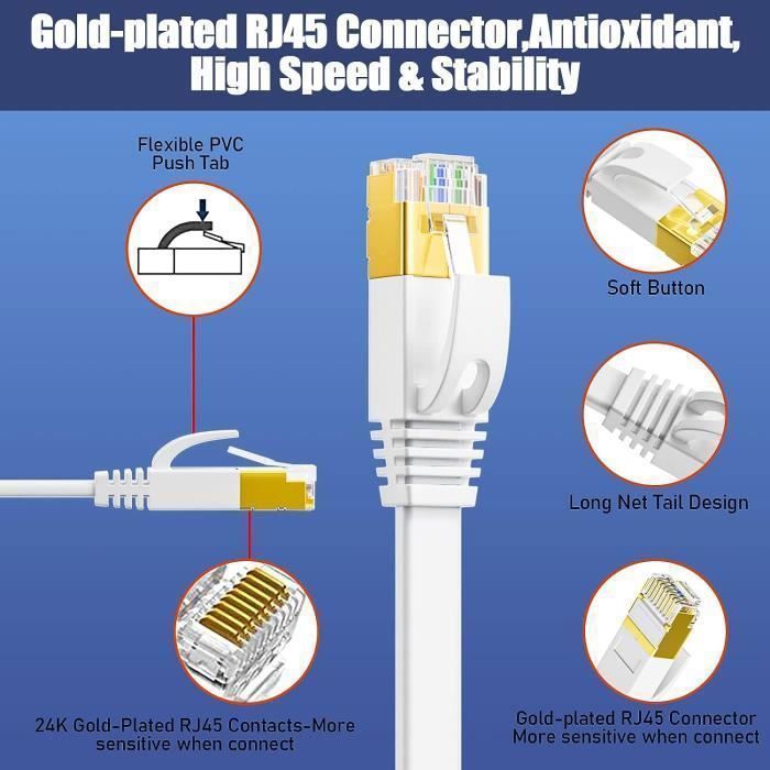 Câble Ethernet Cat 7 de 15m，Réseau 15m Haut Débit, Cable RJ45 Cable ...