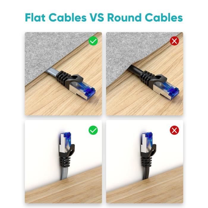 Cat 8 Câble Ethernet 5M (5 Pièces), Câble Réseau Lan Gigabit Rj45 Plat ...