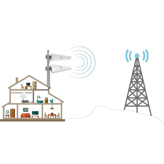 Pack de 2 Antennes Directionnelles Kaser LPDA 4G/5G LTE MIMO – 696-3800 ...