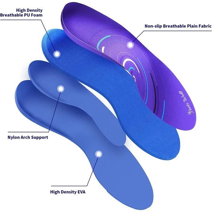 Semelles Orthopédiques - Soulageantes Douleur Semelle Intérieure ...