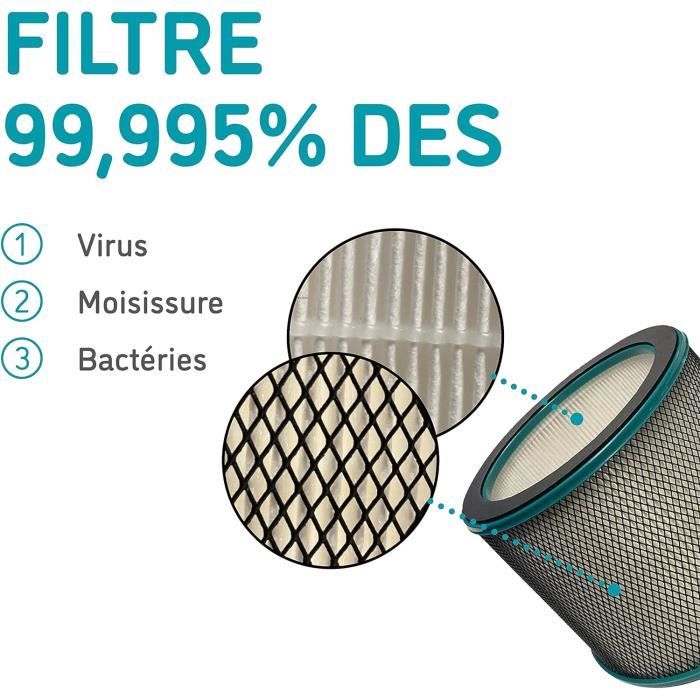 Filtre De Remplacement Hepa 14 Compatible Avec Arc Heater, Filtre H14 ...