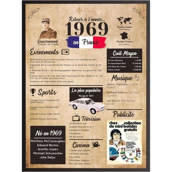 Affiche D'Anniversaire 55 Ans - Carte De Voeux D'Anniversaire 1969 ...