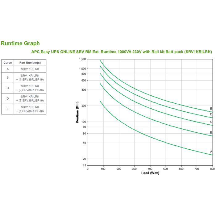 APC Easy UPS ONLINE SRV RM EXB 1000VA Easy UPS ONLINE SRV RM Ext ...