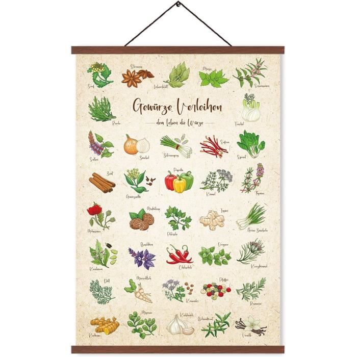 Poster De Cuisine, Herbes Et Épices, Tableau Mural Sur Toile, Format A2 ...